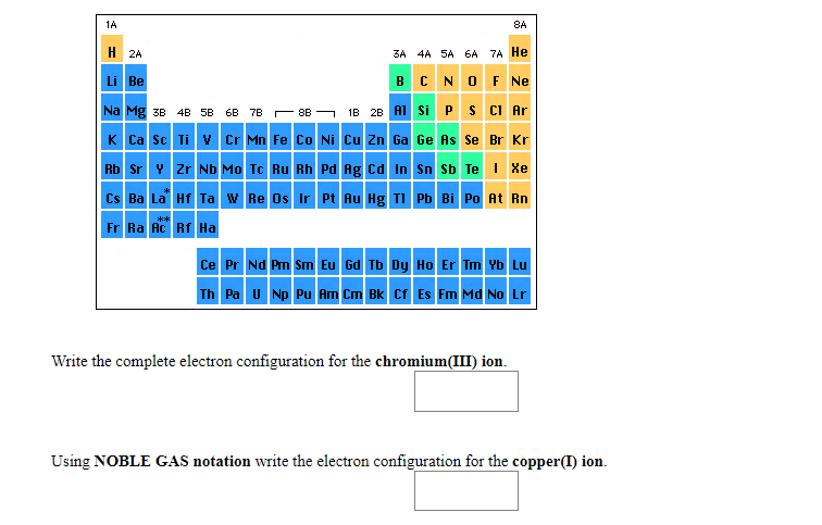 Solved 8A 3A 4A 5A 6A 7A He CNOF 5 Na Mg 3B 4B 5B 68 7B 8 B | Chegg.com