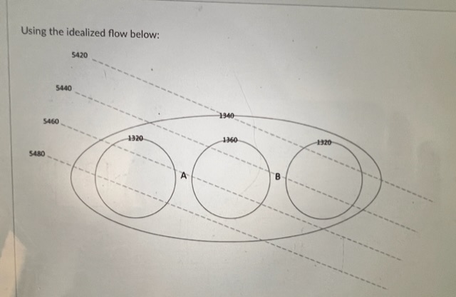 Solved Determine if the vertical wind profiles at point A | Chegg.com