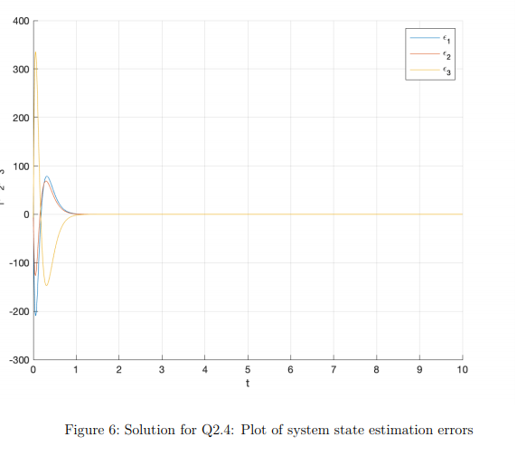 Solved 2 Problem: Controllability and Observability Consider | Chegg.com