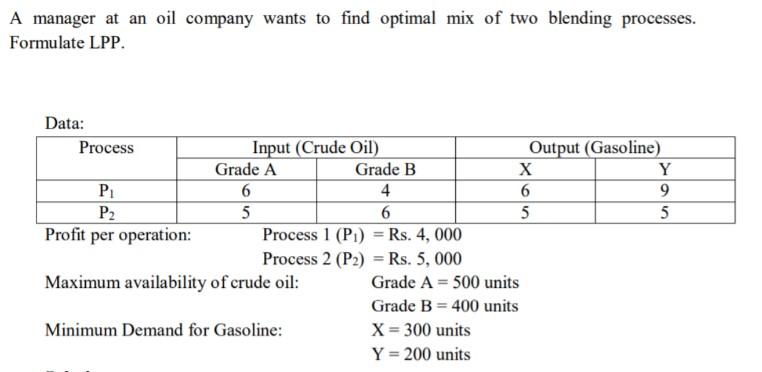 Solved A manager at an oil company wants to find optimal mix | Chegg.com