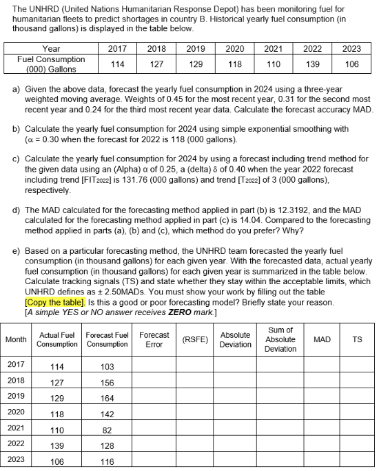 Solved The UNHRD (United Nations Humanitarian Response | Chegg.com