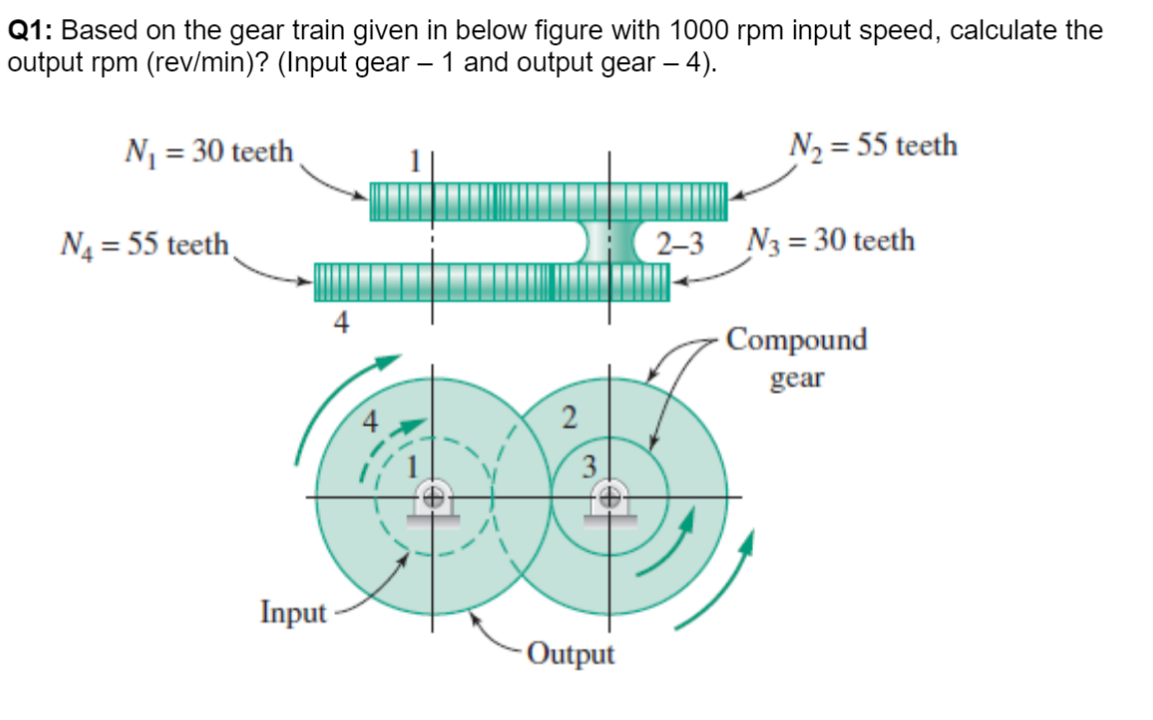 Solved Q1: Based on the gear train given in below figure | Chegg.com