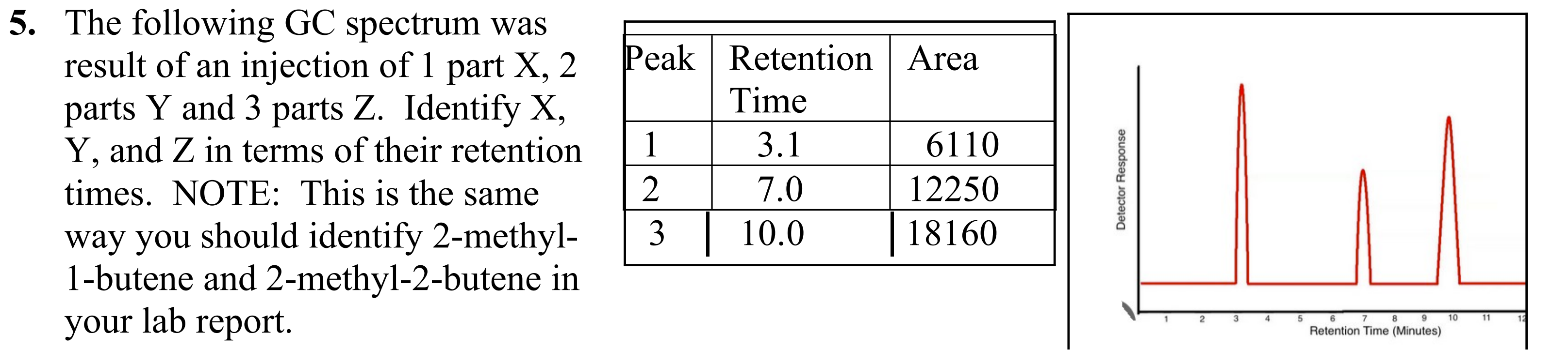 Solved 5. The following GC spectrum was result of an | Chegg.com