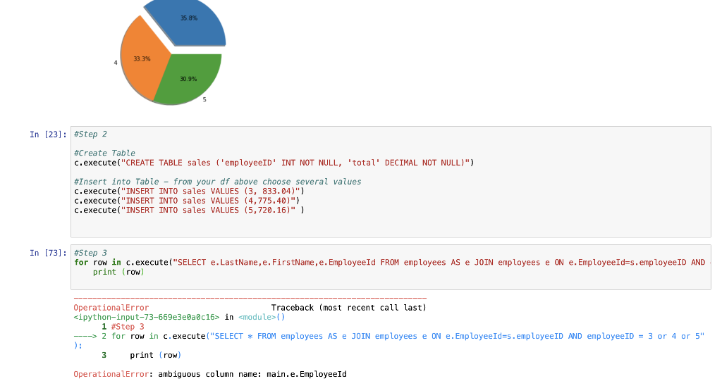 Solved Create Our Own Table Within the chinook database we | Chegg.com