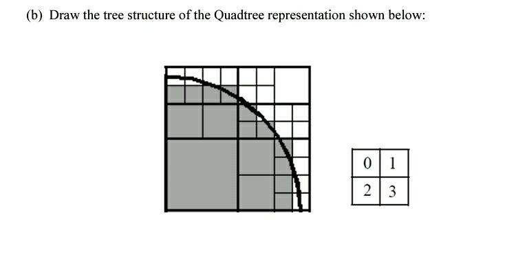 Solved (b) Draw the tree structure of the Quadtree | Chegg.com