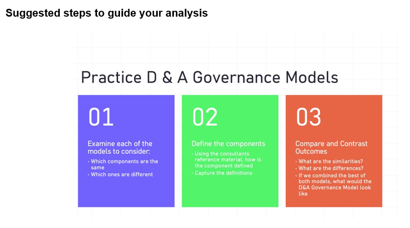 There are three areas for you to consider in this | Chegg.com
