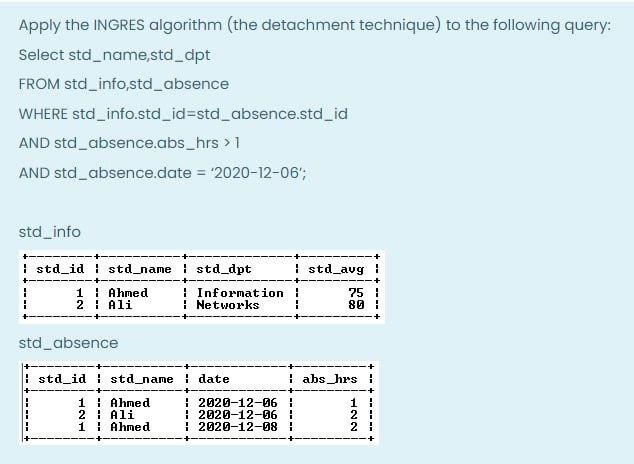 Solved Apply the INGRES algorithm (the detachment technique) | Chegg.com