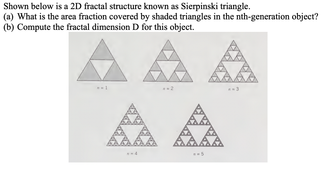 Solved Shown below is a 2D fractal structure known as | Chegg.com