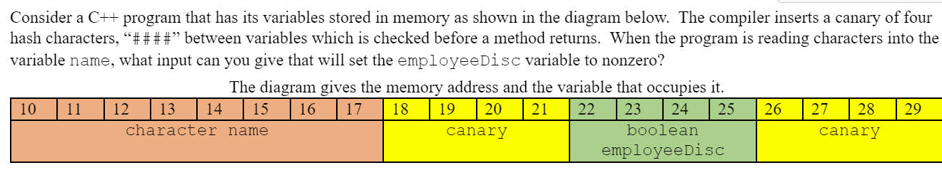 Solved Consider a C++ ﻿program that has its variables stored | Chegg.com