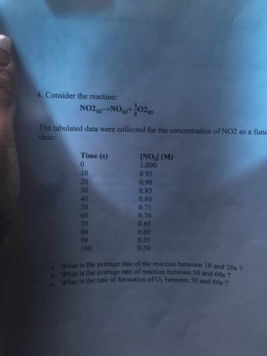 Solved 4. Consider the reaction: The tabulated data were | Chegg.com