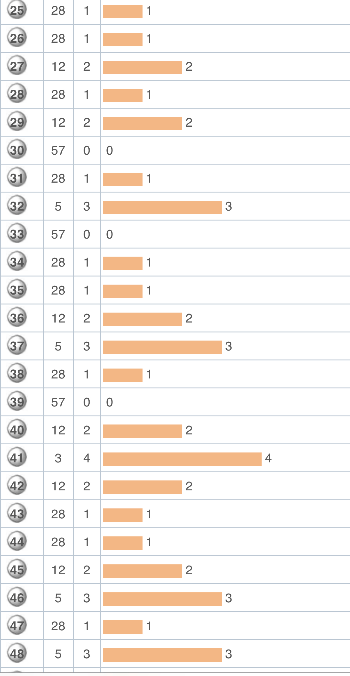 A lottery machine randomly chooses 5 numbers 1-69And | Chegg.com