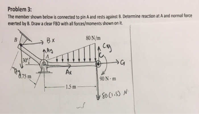 Solved The member shown below is connected to pin A and | Chegg.com