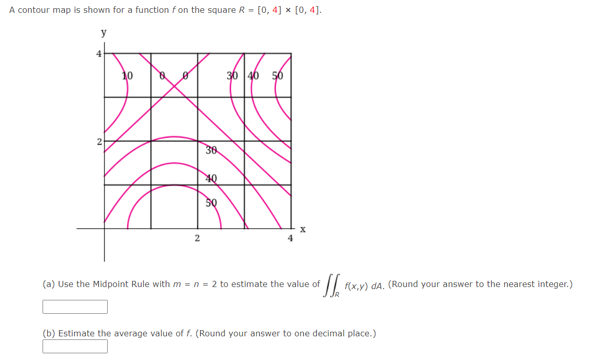 Solved A contour map is shown for a function f on the square | Chegg.com