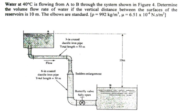 Solved Water at 40°C is flowing from A to B through the | Chegg.com