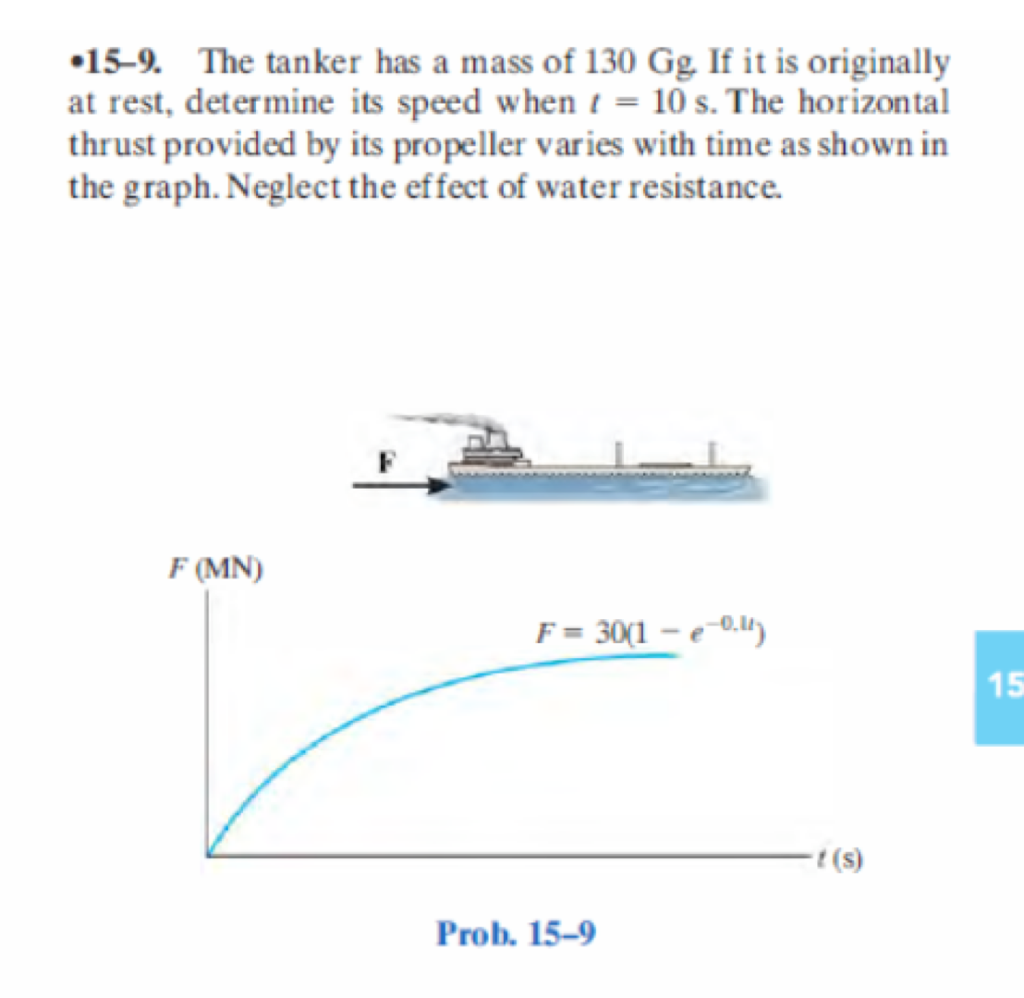 Solved 15-9. The tanker has a mass of 130 Gg. If it is | Chegg.com