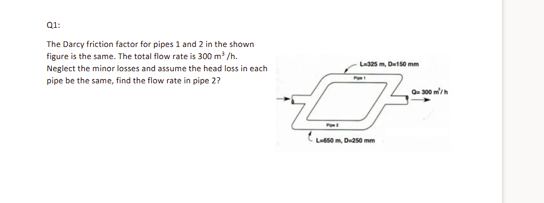 Solved Q1: The Darcy friction factor for pipes 1 and 2 in | Chegg.com