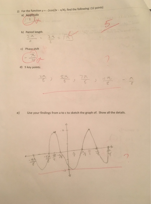 Solved For the function y=-2cos(2x-x/4), find the following: | Chegg.com