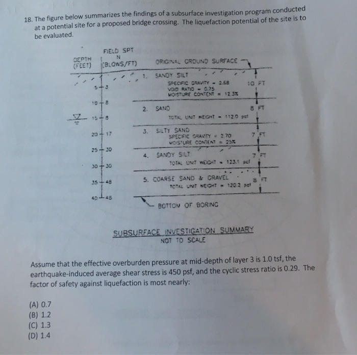 Solved 18. The figure below summarizes the findings of a | Chegg.com