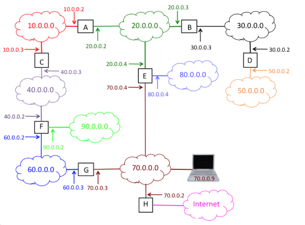 Solved Explain fragmentation as it relates to IP datagrams. | Chegg.com