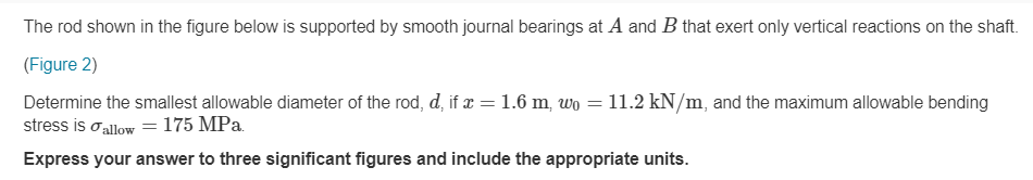 Solved The rod shown in the figure below is supported by | Chegg.com