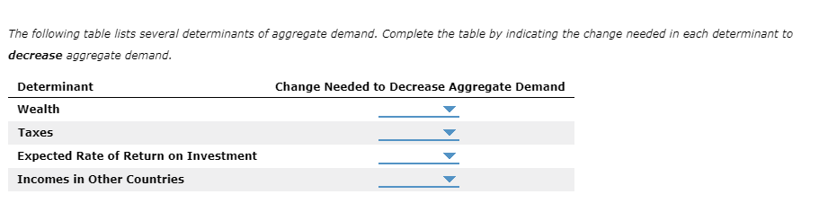 Solved 4. Determinants of aggregate demand The following | Chegg.com