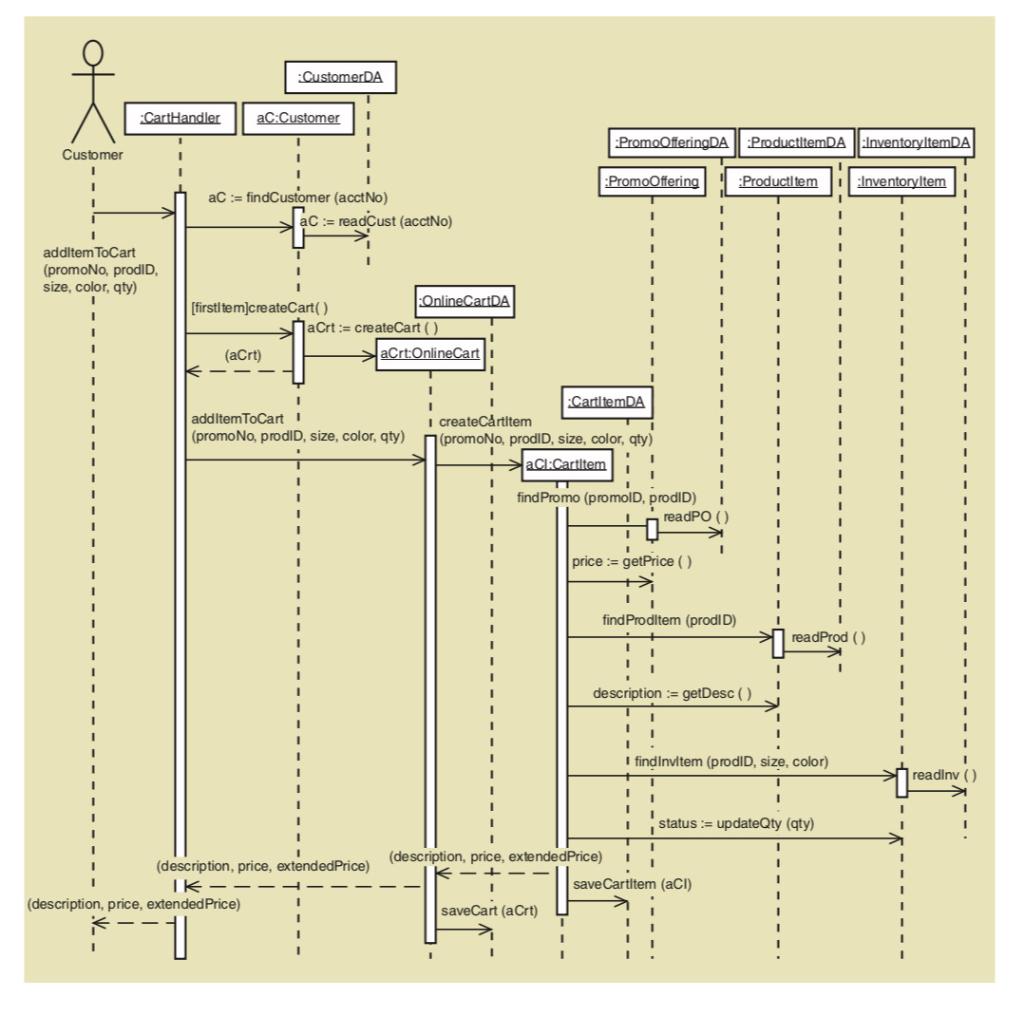 Sequence Diagram For Uber App