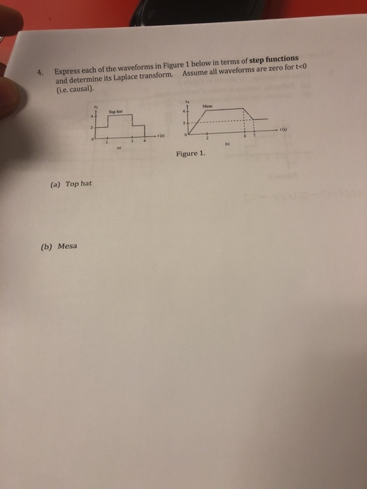 Solved 4 Express each of the waveforms in Figure 1 below in | Chegg.com