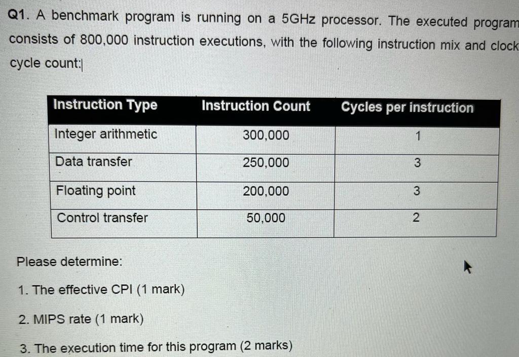 Solved Q1. A benchmark program is running on a 5GHz | Chegg.com