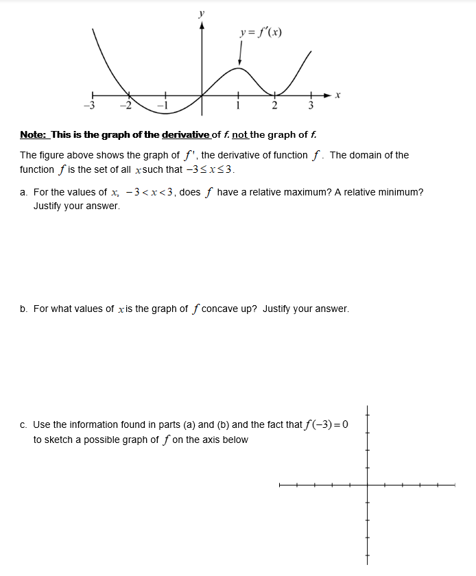 Solved the figure above shows the graph of f', the | Chegg.com