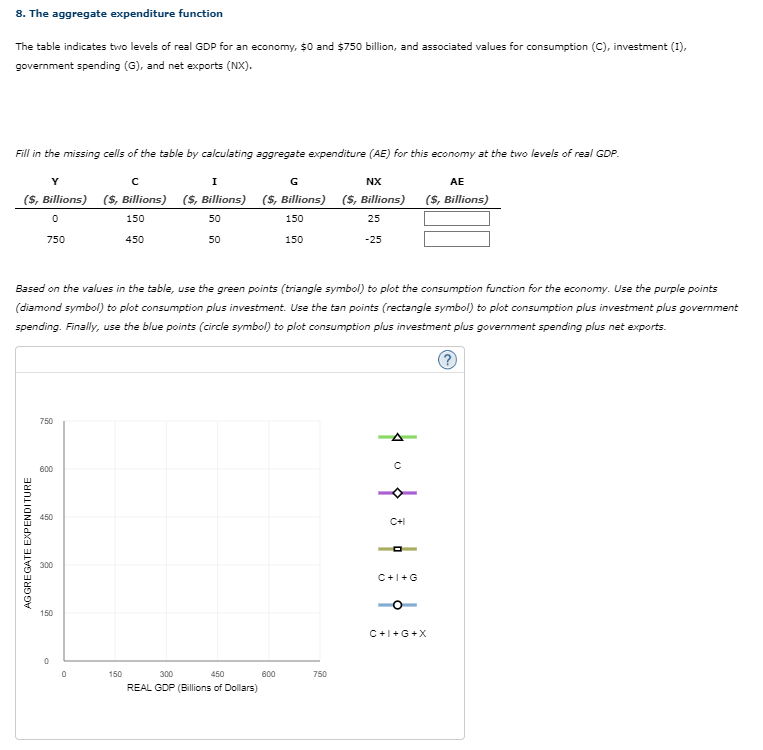 Solved 8. The aggregate expenditure function The table | Chegg.com