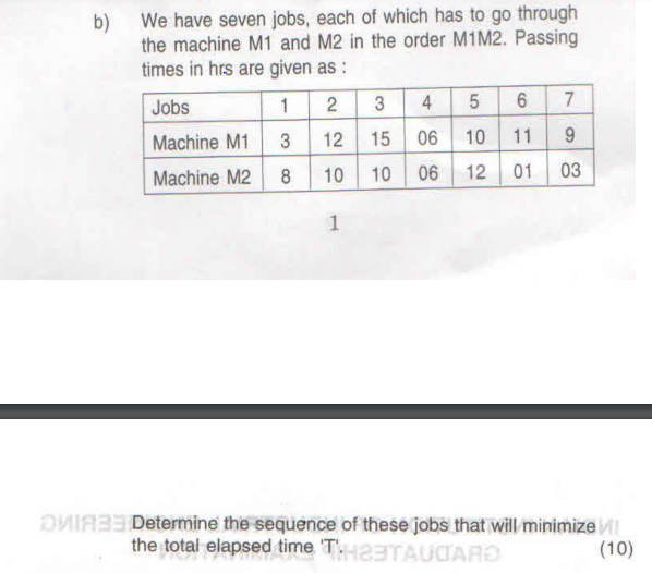 Solved b) We have seven jobs, each of which has to go | Chegg.com