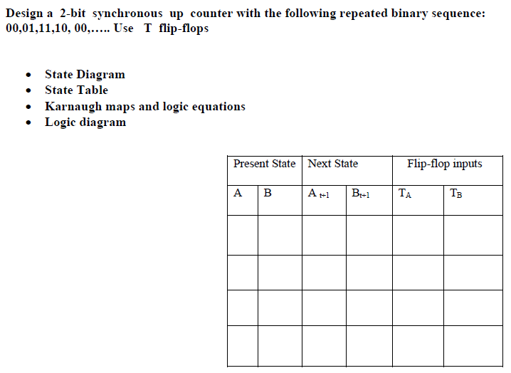 Solved Design a 2-bit synchronous up counter with the | Chegg.com