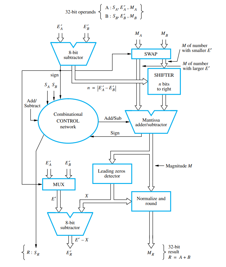 How can the leading zeros detector in the following | Chegg.com