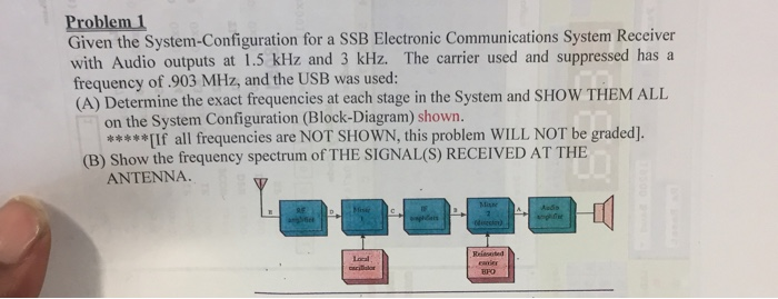 Solved Problem 1 Given the System-Configuration for a SSB | Chegg.com