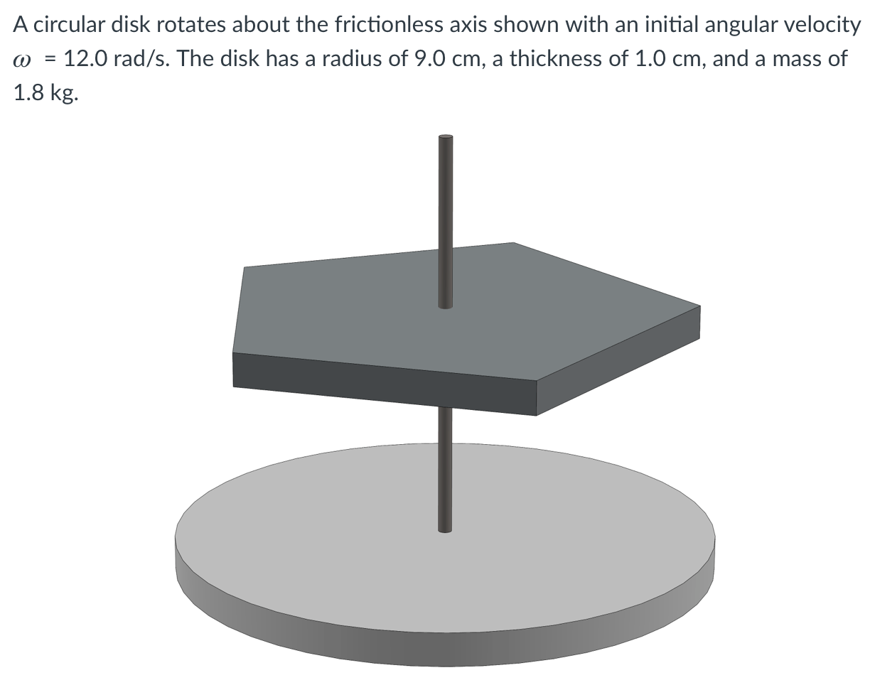 Solved A. What is initial angular momentum of the disk? B. | Chegg.com