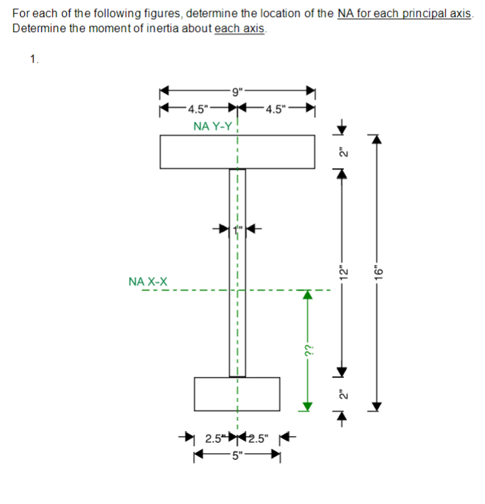 Solved For each of the following figures, determine the | Chegg.com