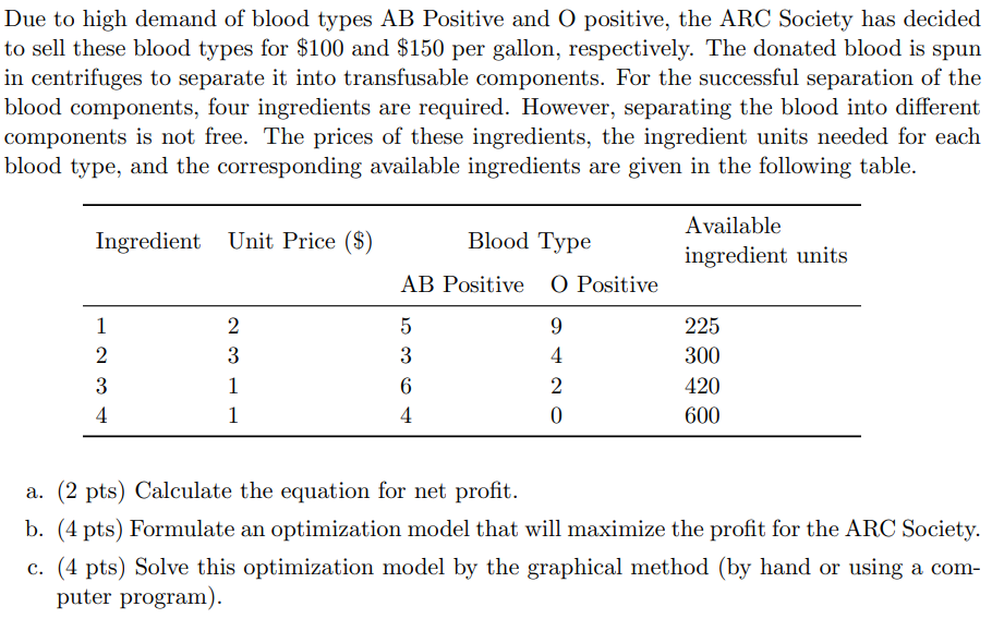 Solved Due to high demand of blood types AB Positive and O | Chegg.com