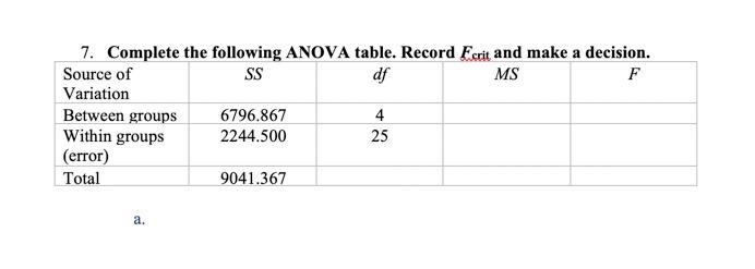 Solved 7. Complete the following ANOVA table. Record Fcrit | Chegg.com
