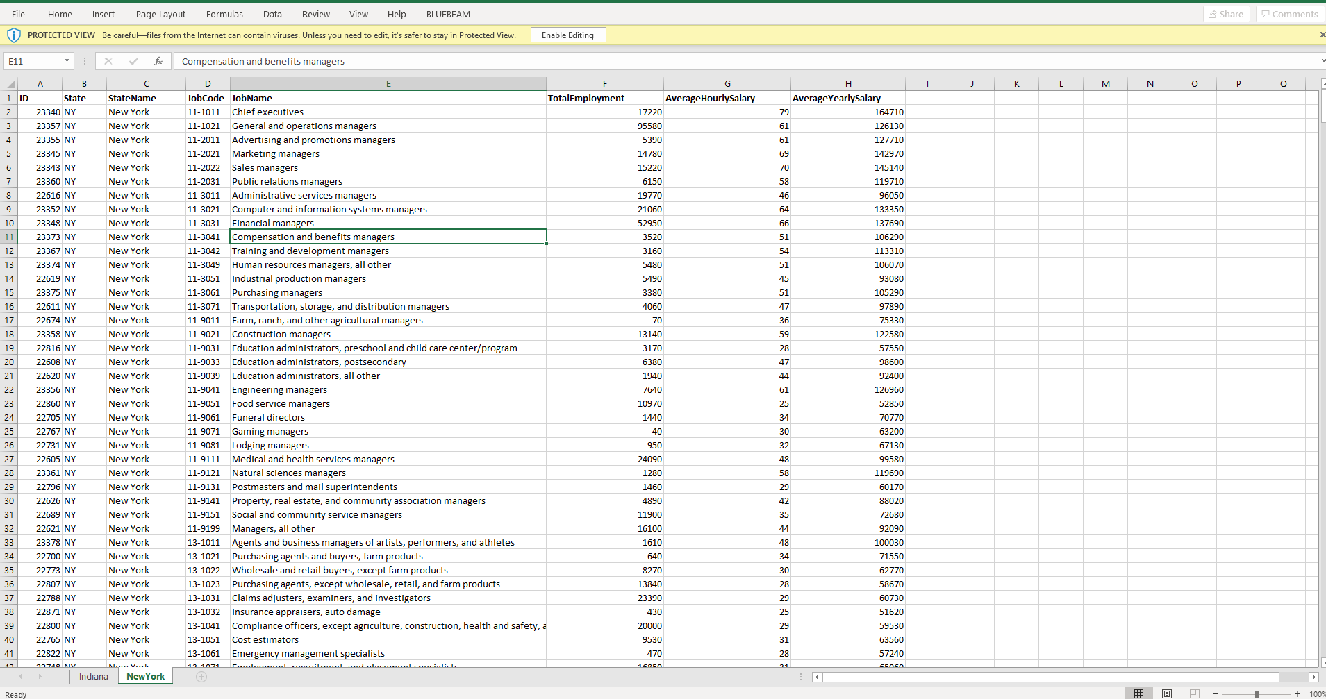 CSCI N207 Assignment Four Univariate/Multivariate | Chegg.com