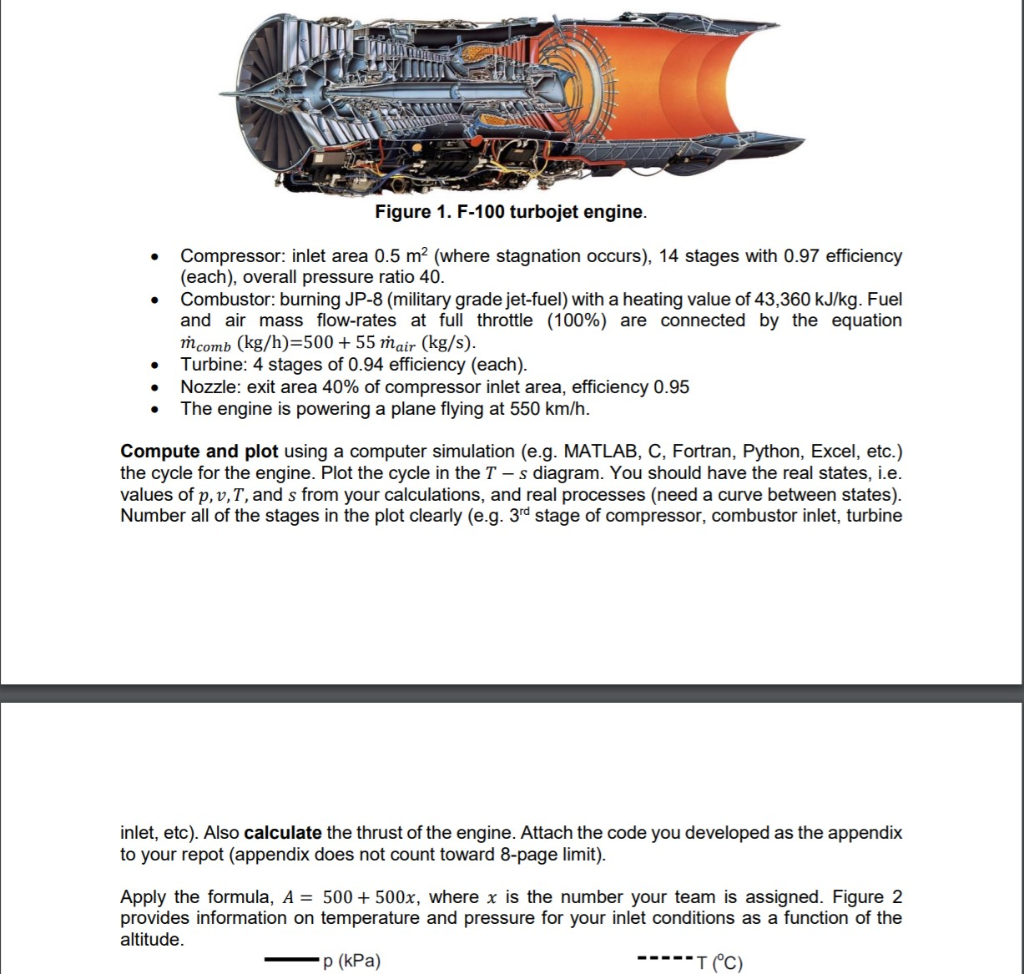 Figure 1. F-100 turbojet engine. Compressor: inlet | Chegg.com
