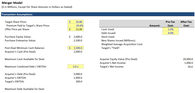 Solved Consider a potential transaction between an Acquirer | Chegg.com