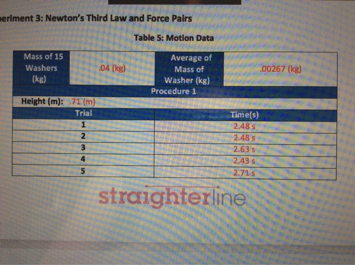 Solved eriment 3: Newton's Third Law and Force Pairs Table | Chegg.com