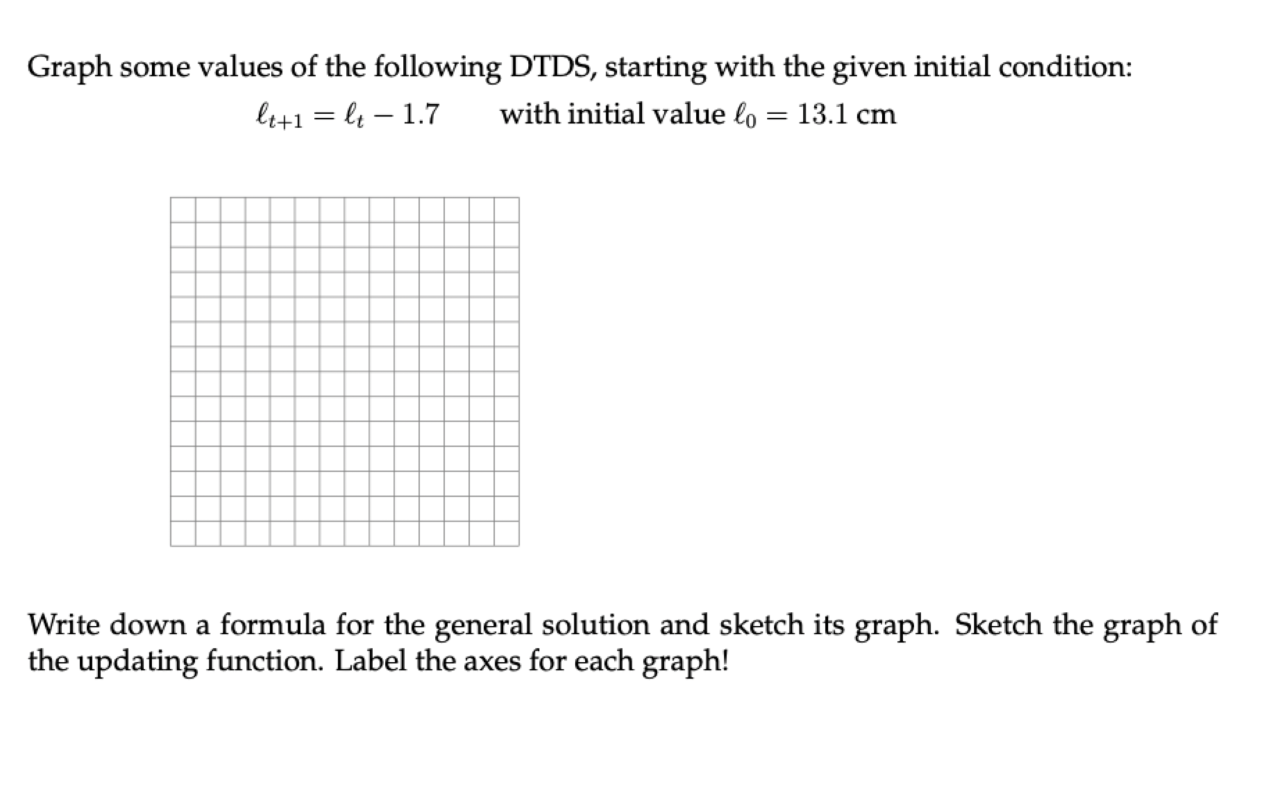 Graph some values of the following DTDS, ﻿starting | Chegg.com