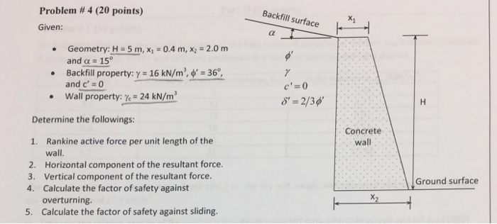 Solved Problem # 4 (20 points) Backfill surface Given: | Chegg.com