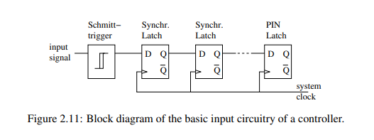 Exercise 2.3.4 Assume that the Schmitt-trigger of | Chegg.com