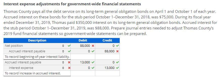 Solved Interest expense adjustments for government-wide | Chegg.com