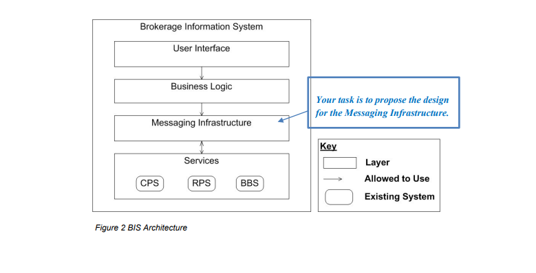 Solved Designing with Patterns Synopsis: In this exercise, | Chegg.com