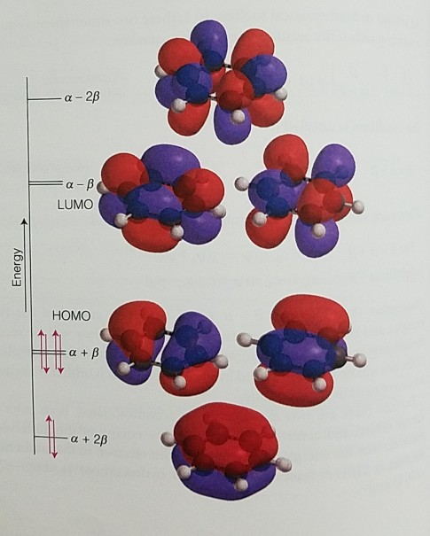 Solved State the parities of the six pi orbitals of benzene, | Chegg.com
