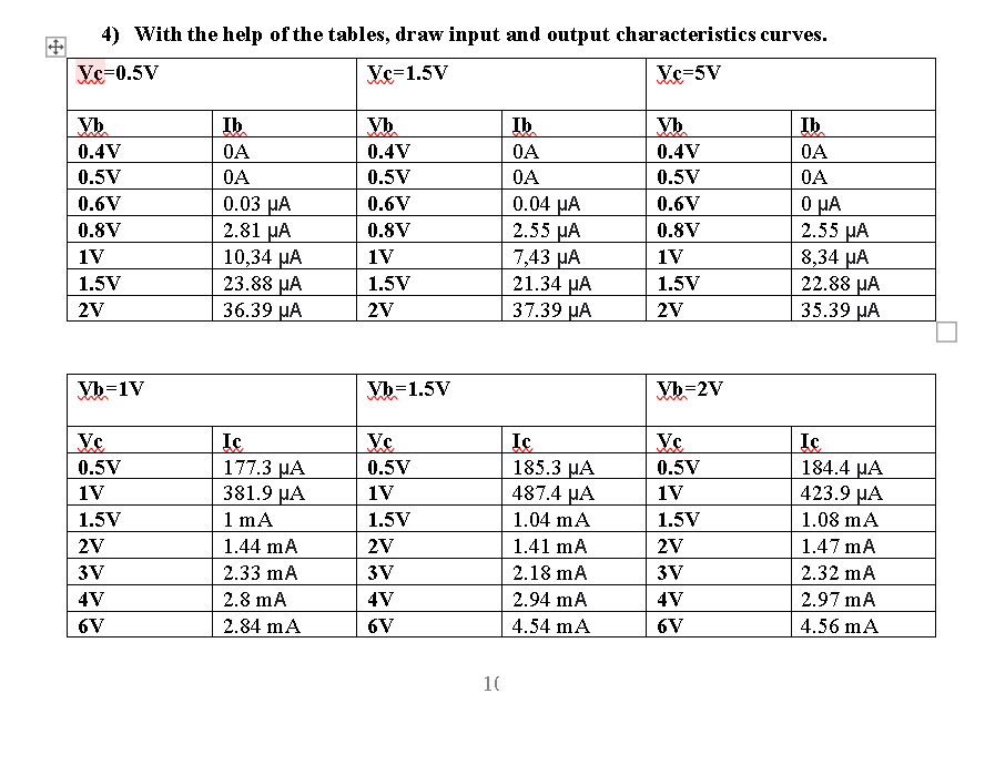 Solved 4) With the help of the tables, draw input and output | Chegg.com