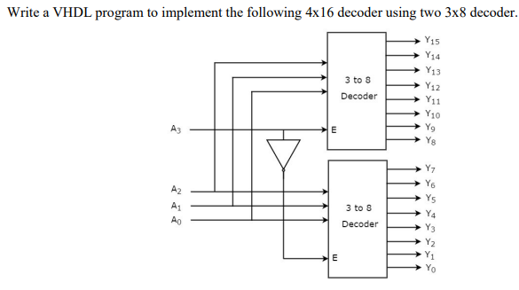 Solved Write a VHDL program to implement the following 4x16 | Chegg.com